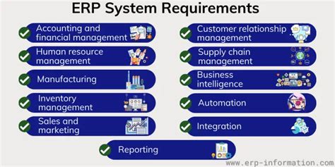 Erp Requirements Template Erp Requirements Checklist