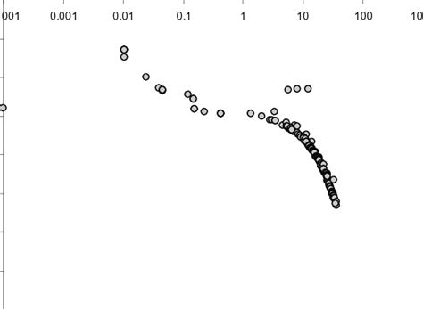 population after the 10 th iteration horizontal axis is the total