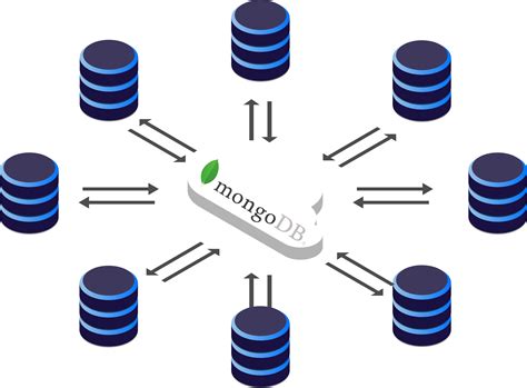 Setup And Install Mongodb Clusters On Ubuntu 2004 Rajesh Kumar