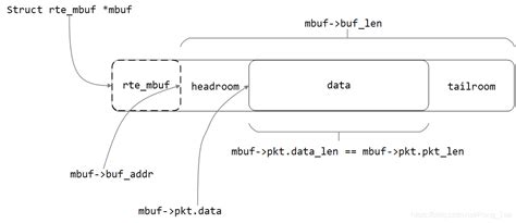 思科vpp 20 05 dpdk node源码分析 clibxd csdn博客