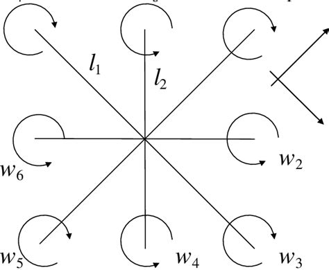 The Octocopter Seen From Above Showing The Numbering Of Each Motor And Download Scientific