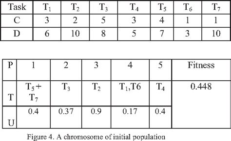 Figure 4 From Mobile Agents Based Load Balanced Resource Scheduling