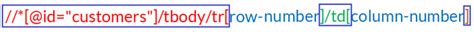 How To Work With Tables In Selenium PHP