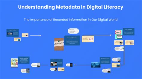 Understanding Metadata In Digital Literacy By Jana Ladan On Prezi
