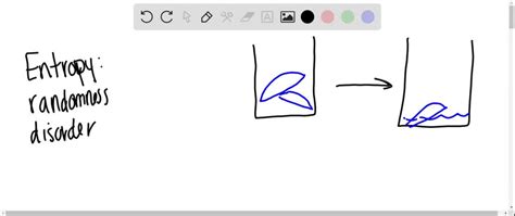 SOLVED Define Entropy And Give An Example Of A Process In Which The