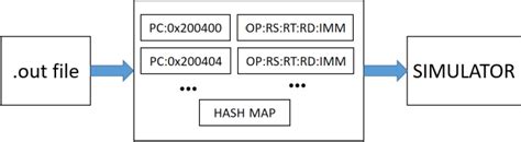 Figure 4 From An Efficient Dsp Simulator Design Supporting Multi Core