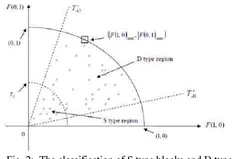Figure 2 From A Novel Classification Method For Image Coding Semantic