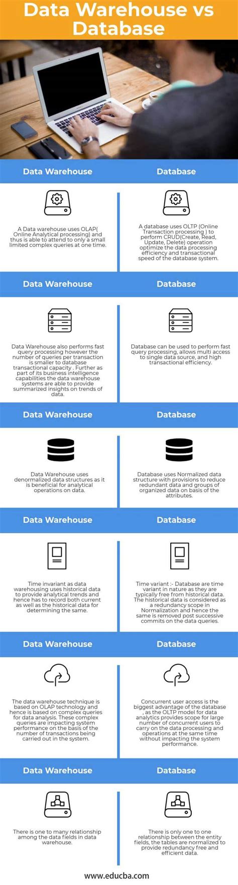 Data Warehouse Vs Database Learn The Most Useful Differences