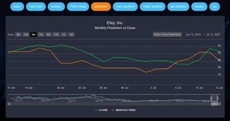 Deeptradingai Review Is This Research Platform Legit