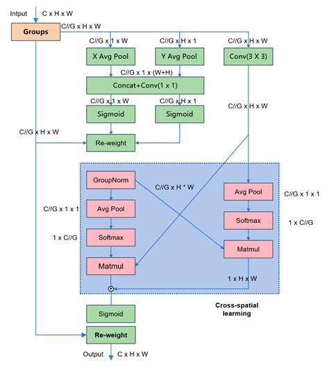 Rmp Unet An Efficient And Lightweight Model For Apple Leaf Disease Segmentation