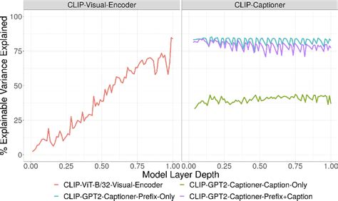 Figure 1 From Towards Disentangling The Roles Of Vision And Language In Aesthetic Experience With