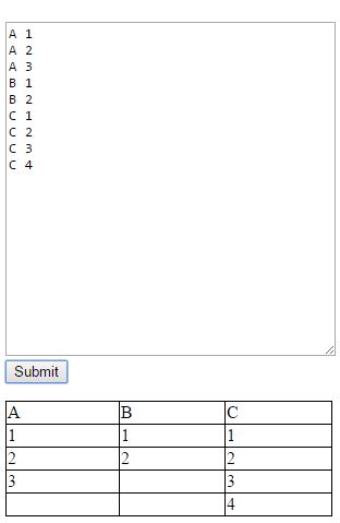 R Programming How To Put A Label Above The Bar Of The Qplot Stack Overflow