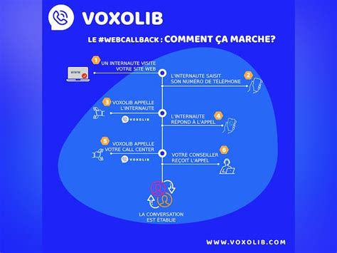 Web Callback Cost And Reviews Capterra Australia 2025