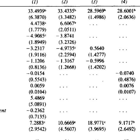Weighted Least Squares Estimation Results With Labor Hours As Dependent