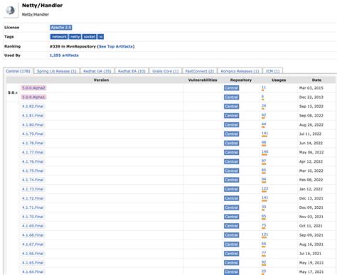 Issue Murphysecurity Murphysec Github