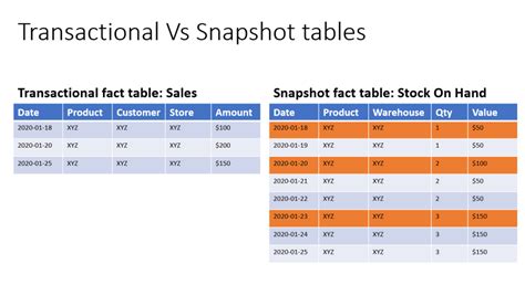 Power Bi Modeling Tip Snapshot Table Or Dax Measures Radacad