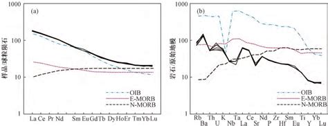 Zr Tio 2 Nb Y Nfig．a After Reference 13 0 And Sio 2 Tfeo Mgo Download Scientific