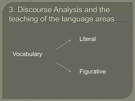 Discourse analysis and language teaching | PPTX