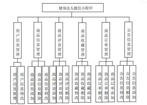 基于javavueuniapp微信小程序健身达人设计和实现javajava李杨勇 Vue