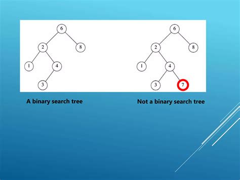 binary search trees ppt
