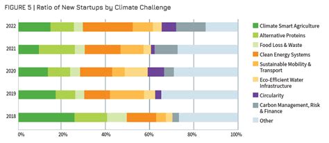 Israels Climatetech Startups English Innovation Site