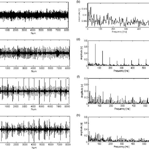 time domain waveforms of test bearings fours states with their