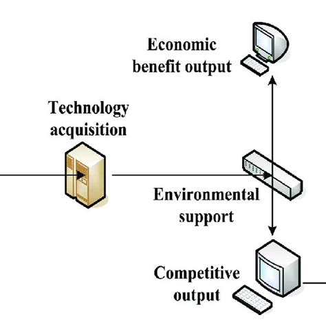 Index System Construction Of Innovation Efficiency Download
