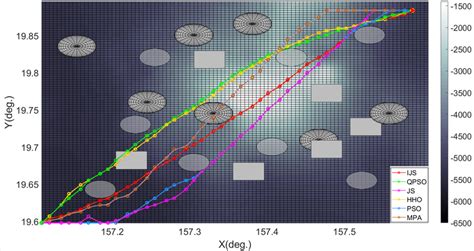 Optimal Path Planning Results In A Multi Obstacle Static Ocean