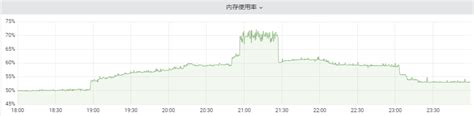 惊人发现：clickhouse的cpu暴增之谜 clickhouse cpu很高 csdn博客