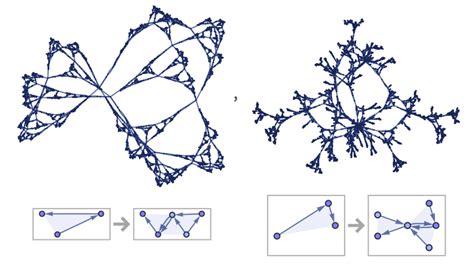 Rules Depending On One Ternary Relation Wolfram Physics Project Technical Background
