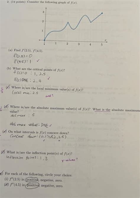 Solved 2 14 Points Consider The Following Graph Of Fx