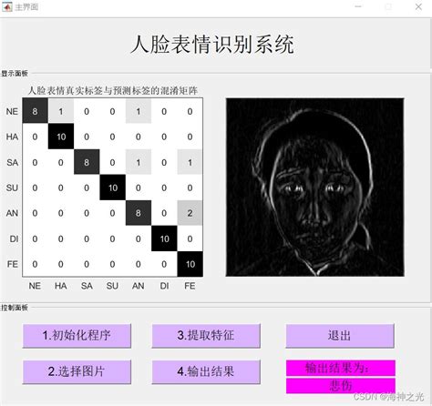 【人脸表情识别】基于matlab gui微表情识别系统【含matlab源码 1852期】 人脸识别生成表情包 csdn博客