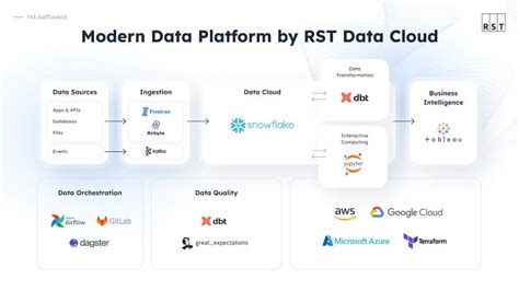 emmanuel sitienei on linkedin dataengineering moderndatastack