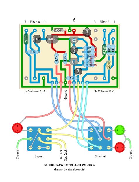Perf And PCB Effects Layouts April