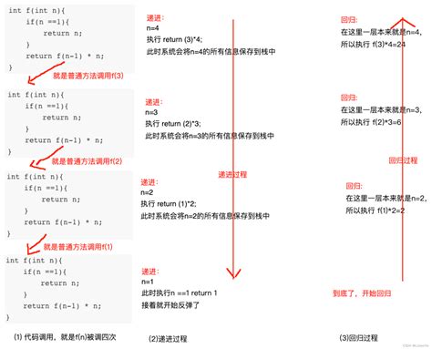 算法通关村第七关：一图理解递归 csdn博客