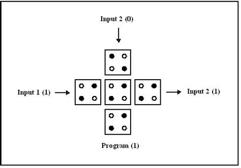 13 A Programmable Andor Majority Gate Based On Qcas The Central