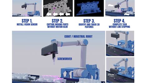 Laser Event Sensing Technology — Summer Robotics
