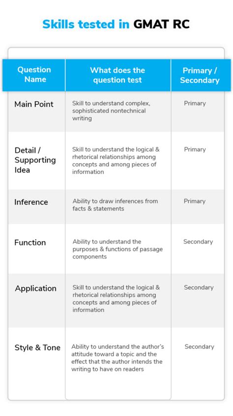 Gmat Syllabus 2025 Sectional Syllabus Of Verbal Quant And Data Insights