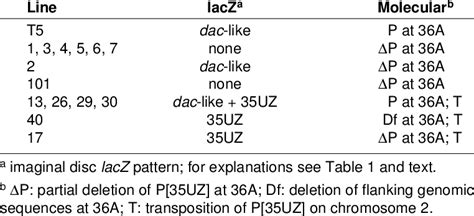 characteristics of t5 variants download table