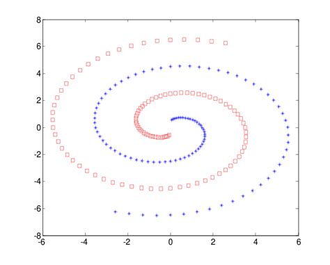Algorithms For Clustering Ensemble Based On Categorical Clustering Download Scientific Diagram