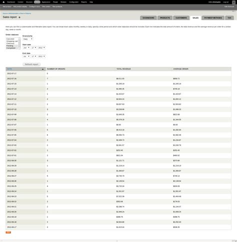 Commerce Reporting Drupal Org