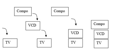 Stack IM Informatika