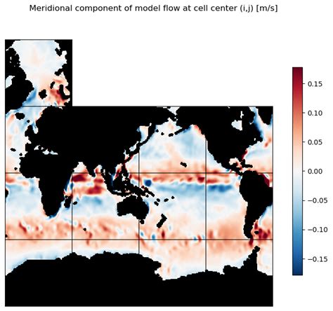 Calculating Gradients And Curl On The Ecco Native Grid — Ecco Version 4 Python Tutorial 4 4 1