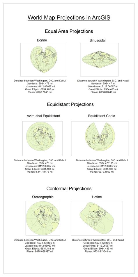 Geography 7 Lab 5 Projections In Arcgis