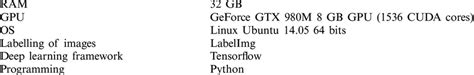Configuration Of Hardware And Software Processor Intel I7 64 Bit 2 90 Download Scientific