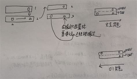 算法系列 动态规划 背包问题3 完全背包介绍（下） 阿里云开发者社区