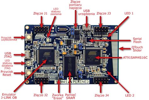 Mikrokontrolerpl Portal Dla Elektroników Atmel Sam4s Xplained