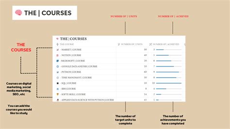 Course Tracker Mastering Your Learning Journey Schedule
