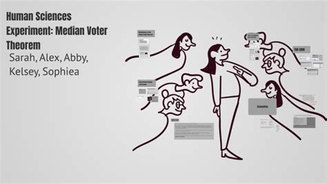 Understanding The Median Voter Theorem By Sophiea Matsuk On Prezi