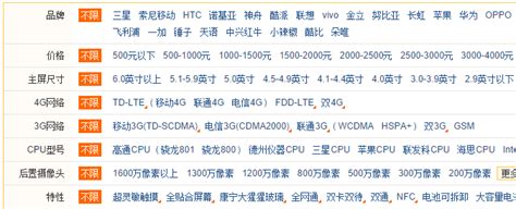 Wordpress 根据多种条件筛选查询内容 类似于中关村手机查询 Wordpress智库